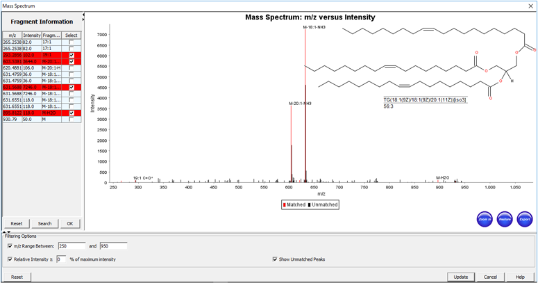 High Throughput Lipid Identification & Quantification with Structural ...